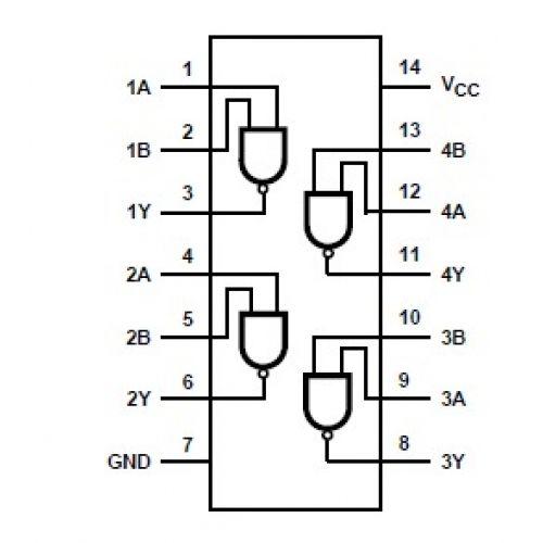 Suconel | Compuerta NAND De 2 Entradas Quad 74HC00